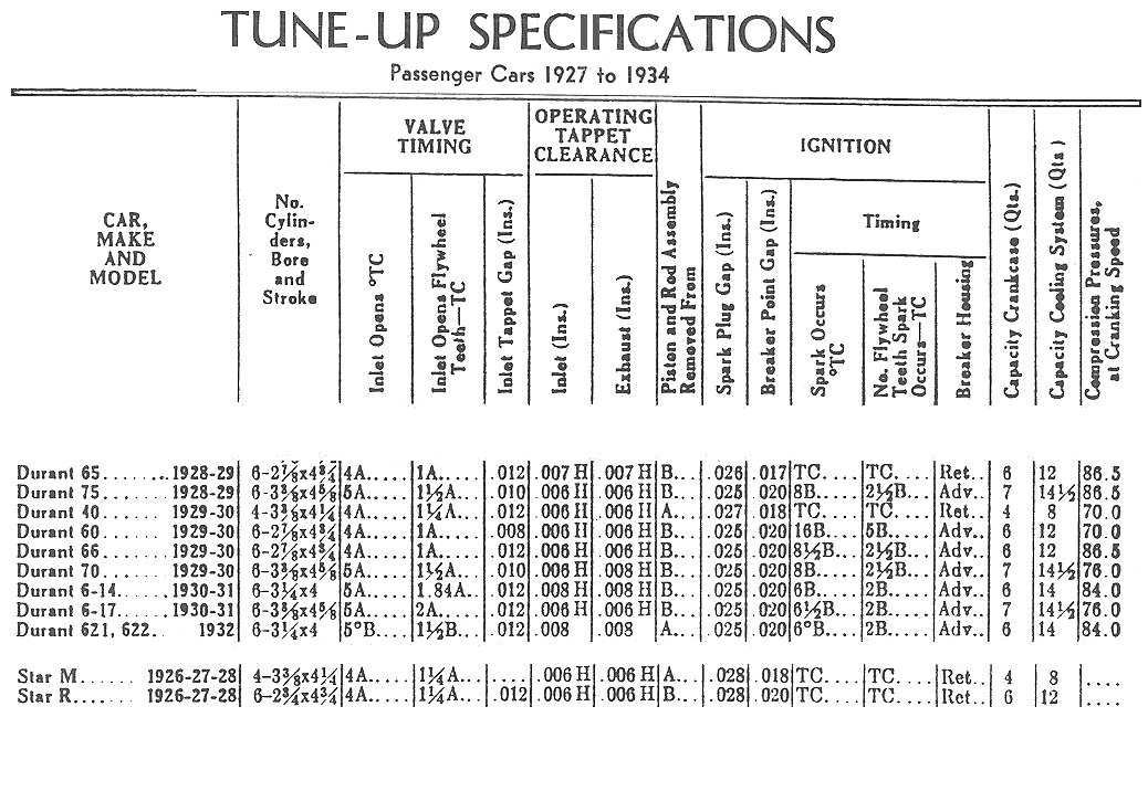 Tune-Up – Durant Motors Automobile Club